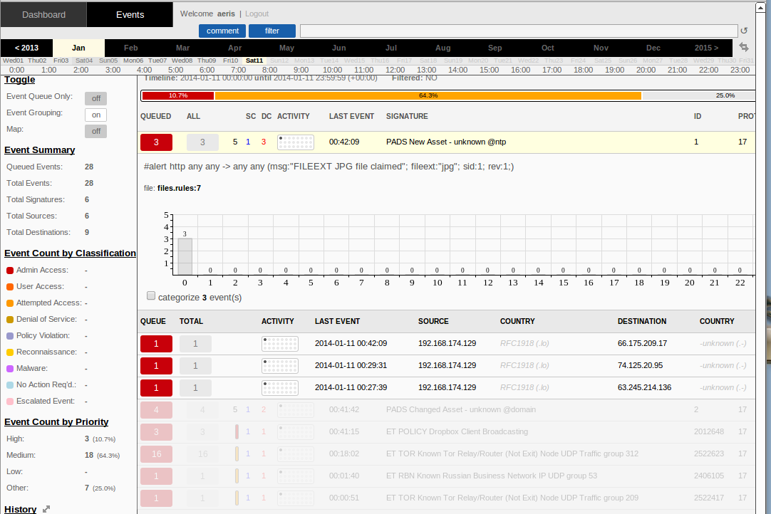Resources / Presentations / Compliance Solutions with a Budget in Mind ...